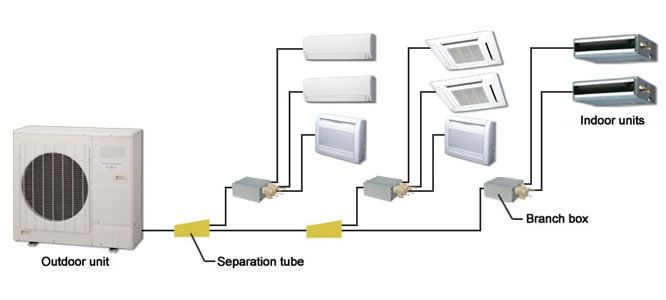 Split Air Conditioning System - Orient Marketing