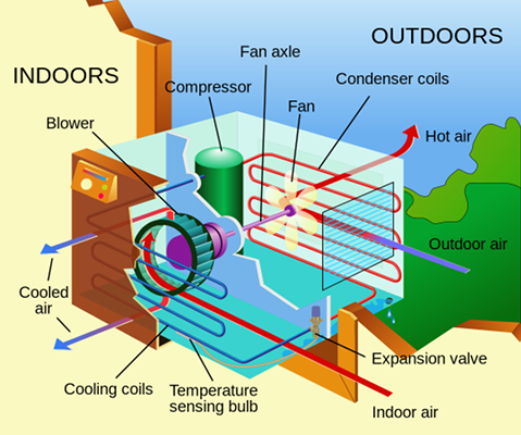 Window (ac) Air Conditioning unit Explanation - Orient Marketing