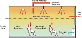 Displacement Ventilation(DV)& Air Conditioning - Orient Marketing